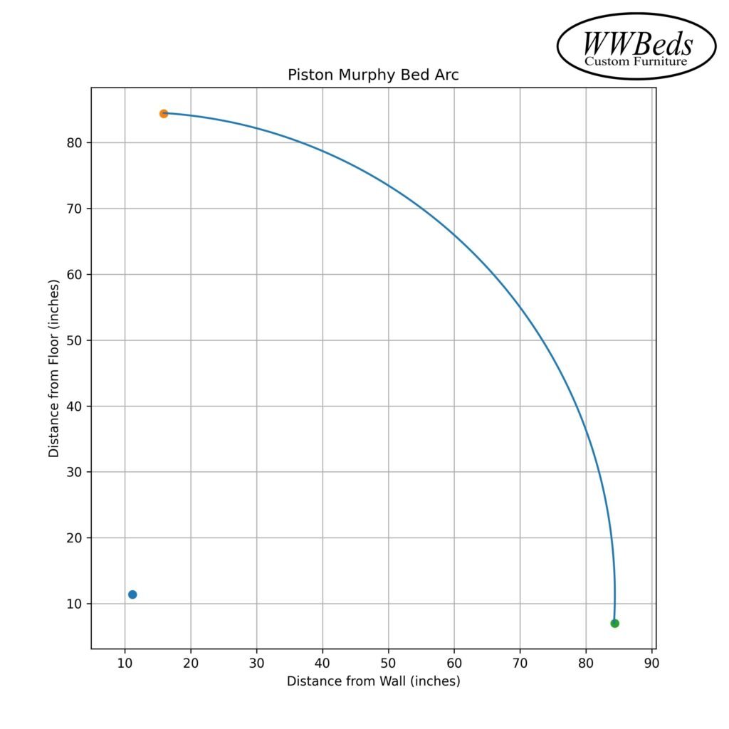 Murphy Bed Clearance Calculator - wwbeds